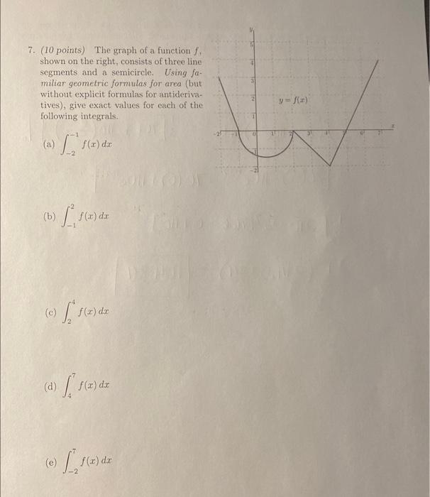 Solved 7. (10 points) The graph of a function f. . shown on | Chegg.com