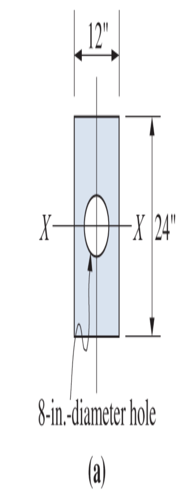 Solved Calculate the moment of inertia with respect to the | Chegg.com