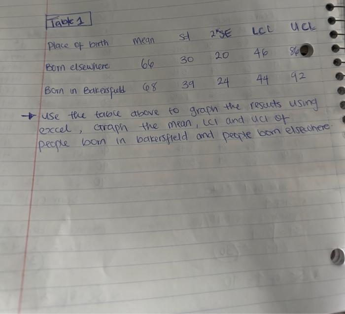 please be sure to use excel for the graph | Chegg.com