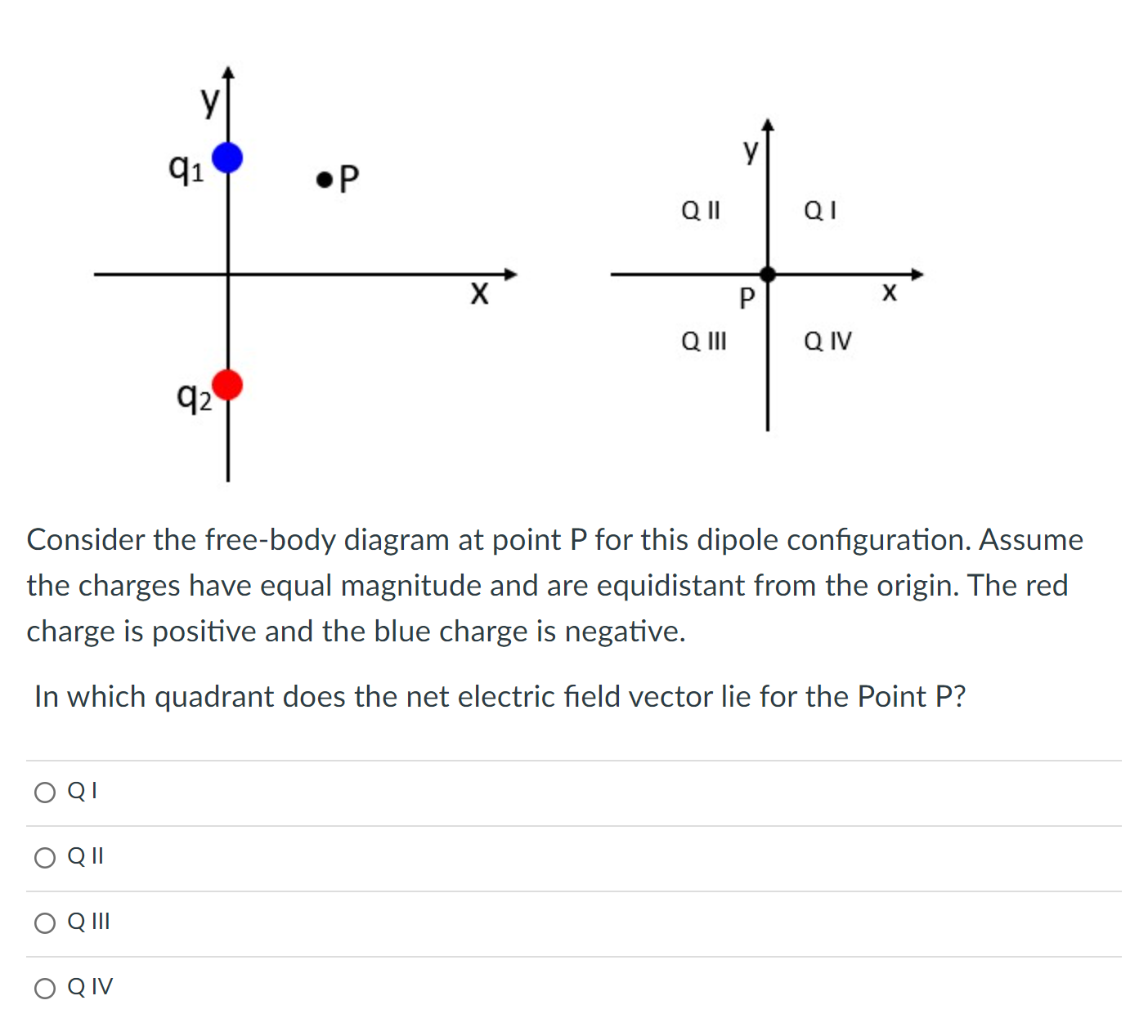 Solved Consider the free-body diagram at point P ﻿for this | Chegg.com