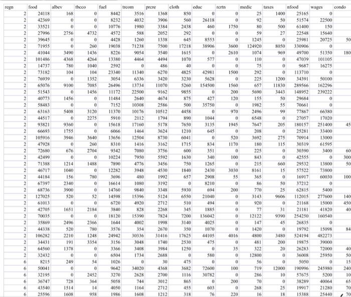 Conduct simple linear regression analysis for each of | Chegg.com