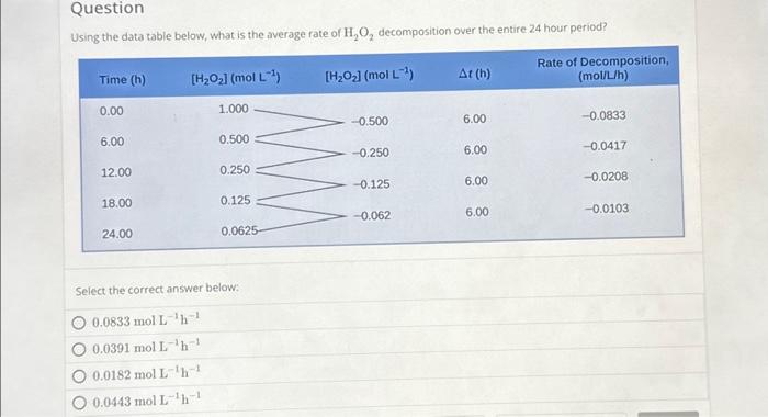 Solved Question Using the data table below, what is the | Chegg.com