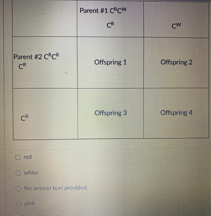 Solved Some inheritance patterns are different than complete | Chegg.com