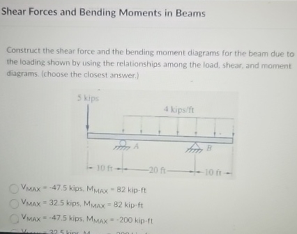Solved Shear Forces and Bending Moments in BeamsConstruct | Chegg.com