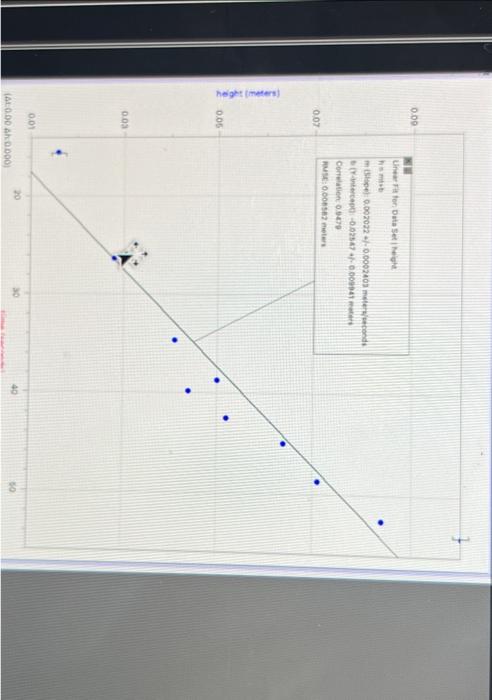 Experimental setup and data collection Dlameters | Chegg.com