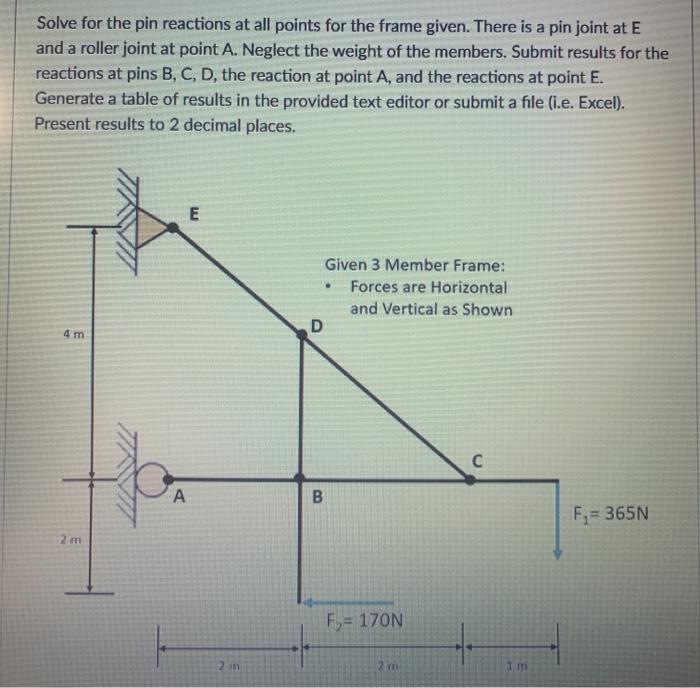 Solved Solve for the pin reactions at all points for the | Chegg.com