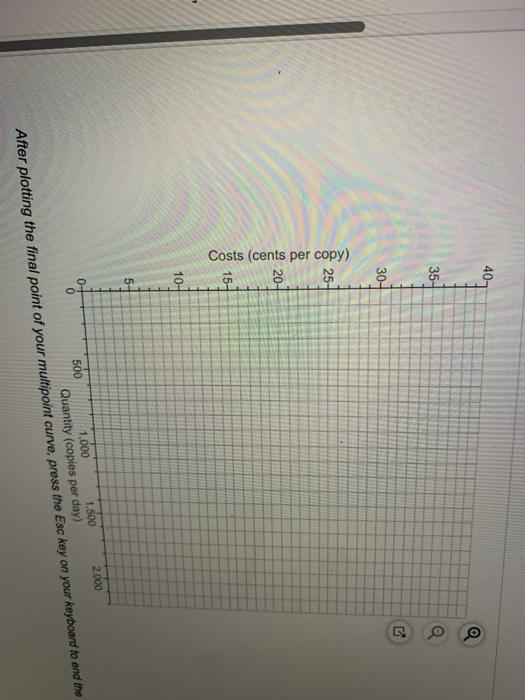 Solved 4 5 1,800 2,000 2,100 6 1.) Use the multipoint | Chegg.com