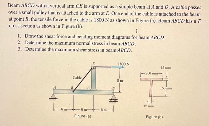 Solved Beam ABCD with a vertical arm CE is supported as a | Chegg.com
