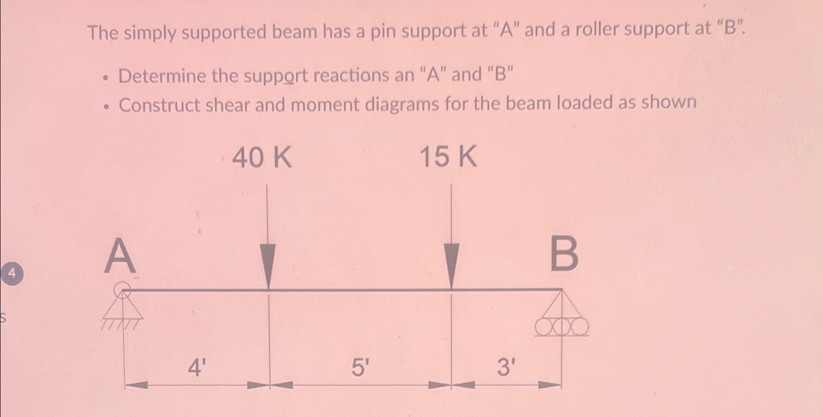 Solved The simply supported beam has a pin support at " A " | Chegg.com