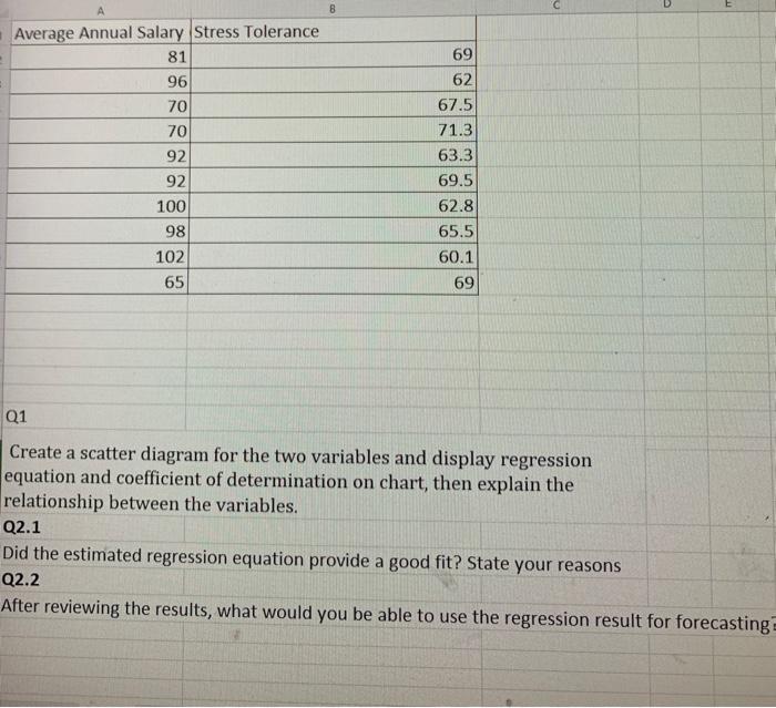 Solved \begin{tabular}{|r|r|} \hline Average Annual Salary & | Chegg.com