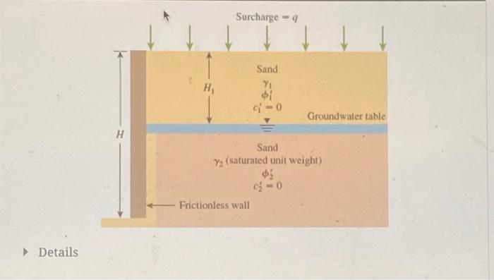 Solved 14.16 For the partially submerged backfill in Problem | Chegg.com