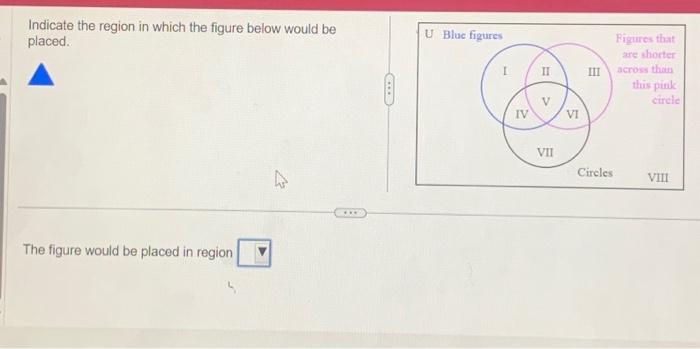 Solved Indicate the region in which the figure below would | Chegg.com