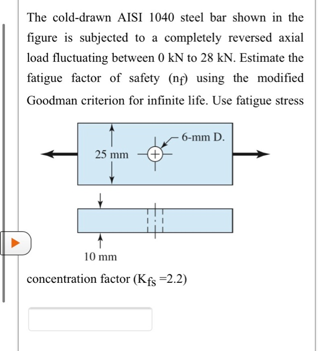 Solved The cold-drawn AISI 1040 steel bar shown in the | Chegg.com