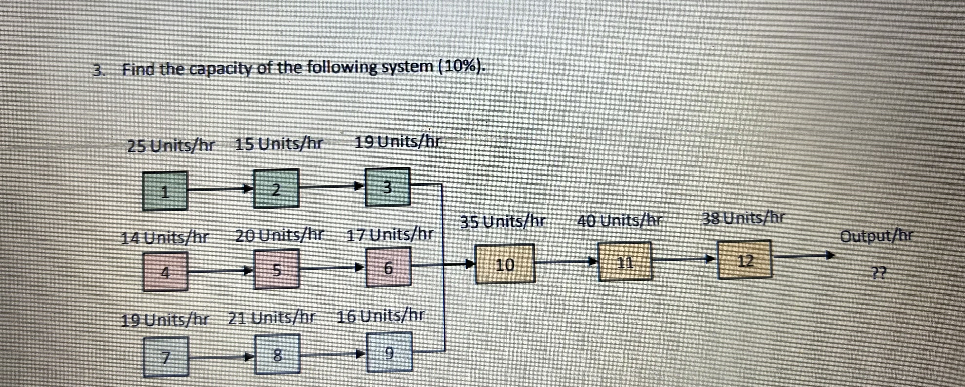 Solved Find the capacity of the following system (10%).25 | Chegg.com