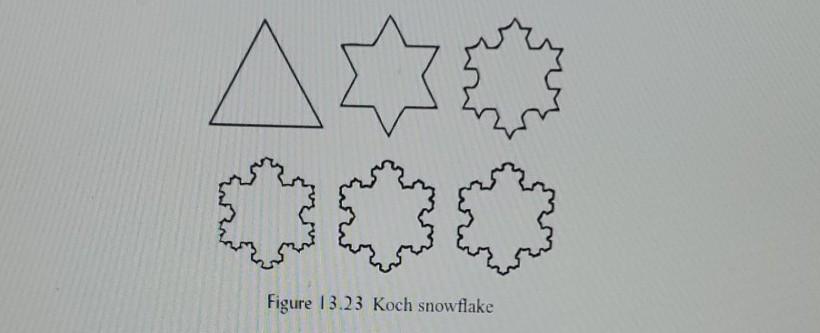 Solved Och Snowflake. 6. Measuring the perimeter of the Koch | Chegg.com