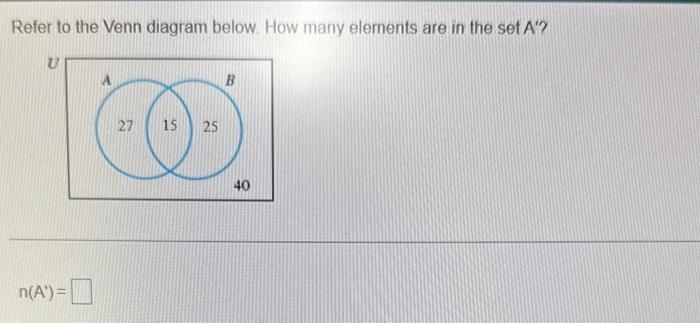 Solved Refer to the Venn diagram below. How many elements | Chegg.com