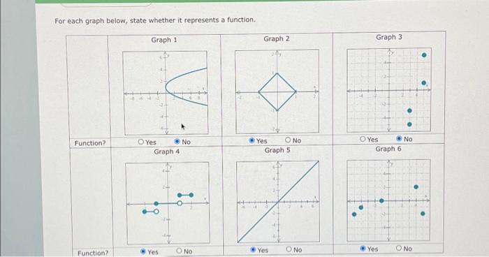 Solved For each graph below, state whether it represents a | Chegg.com
