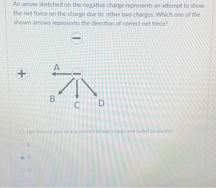 Solved An arrow sketched on the negative charge represents | Chegg.com