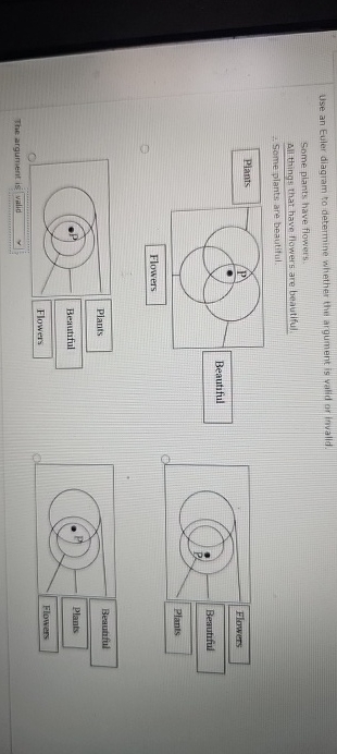 Solved Use an Euler diagram to determine whether the | Chegg.com
