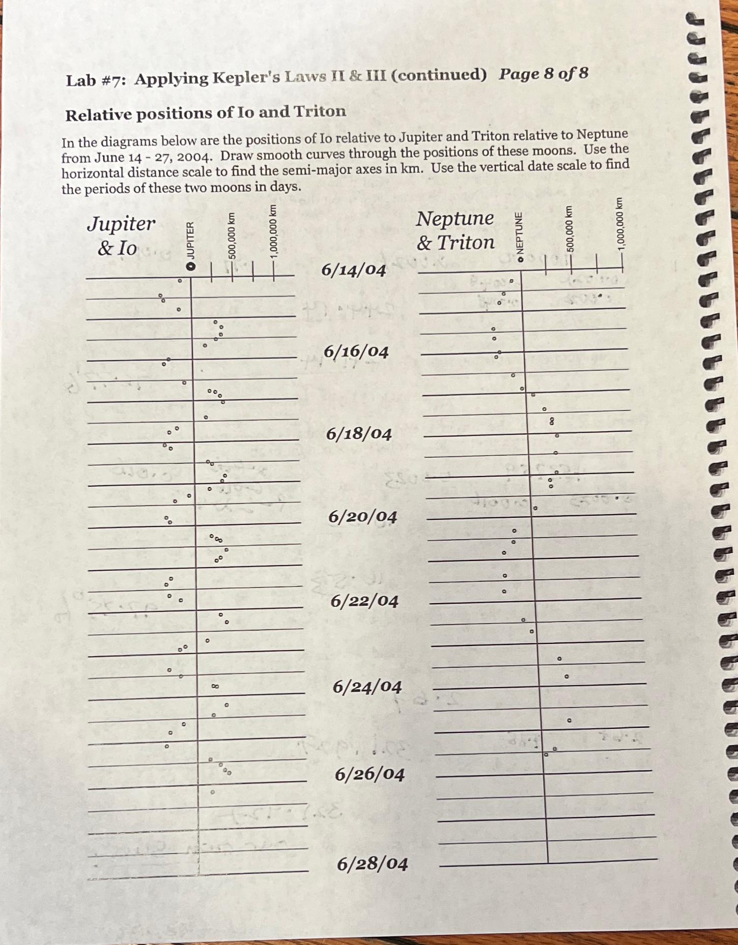 Solved Lab #7: Applying Kepler's Laws II & III (continued) | Chegg.com