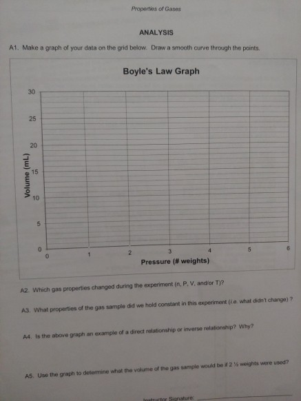 Properties of Gases ANALYSIS A1. Make a graph of your | Chegg.com