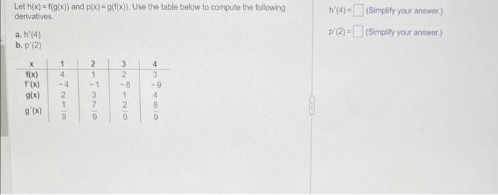 Solved Let h(x)=f(g(x)) and p(x)=g(f(x)). Use the table | Chegg.com