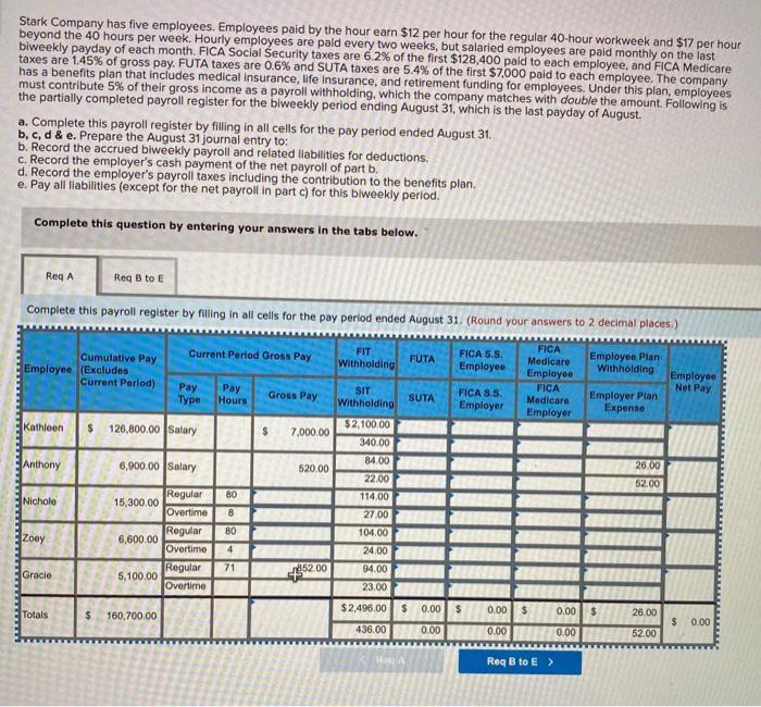 Solved Stark Company has five employees. Employees paid by | Chegg.com