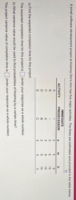Solved A small software development project at Krishna | Chegg.com
