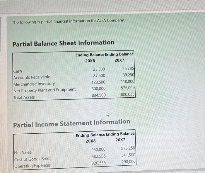 The following is partial financial information for | Chegg.com