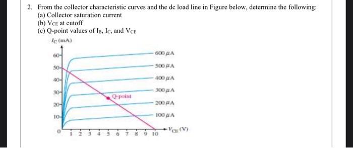 Solved 2. From the collector characteristic curves and the | Chegg.com