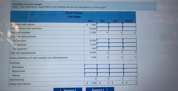 Solved Problem 8-29 (Algo) Completing a Master Budget | Chegg.com