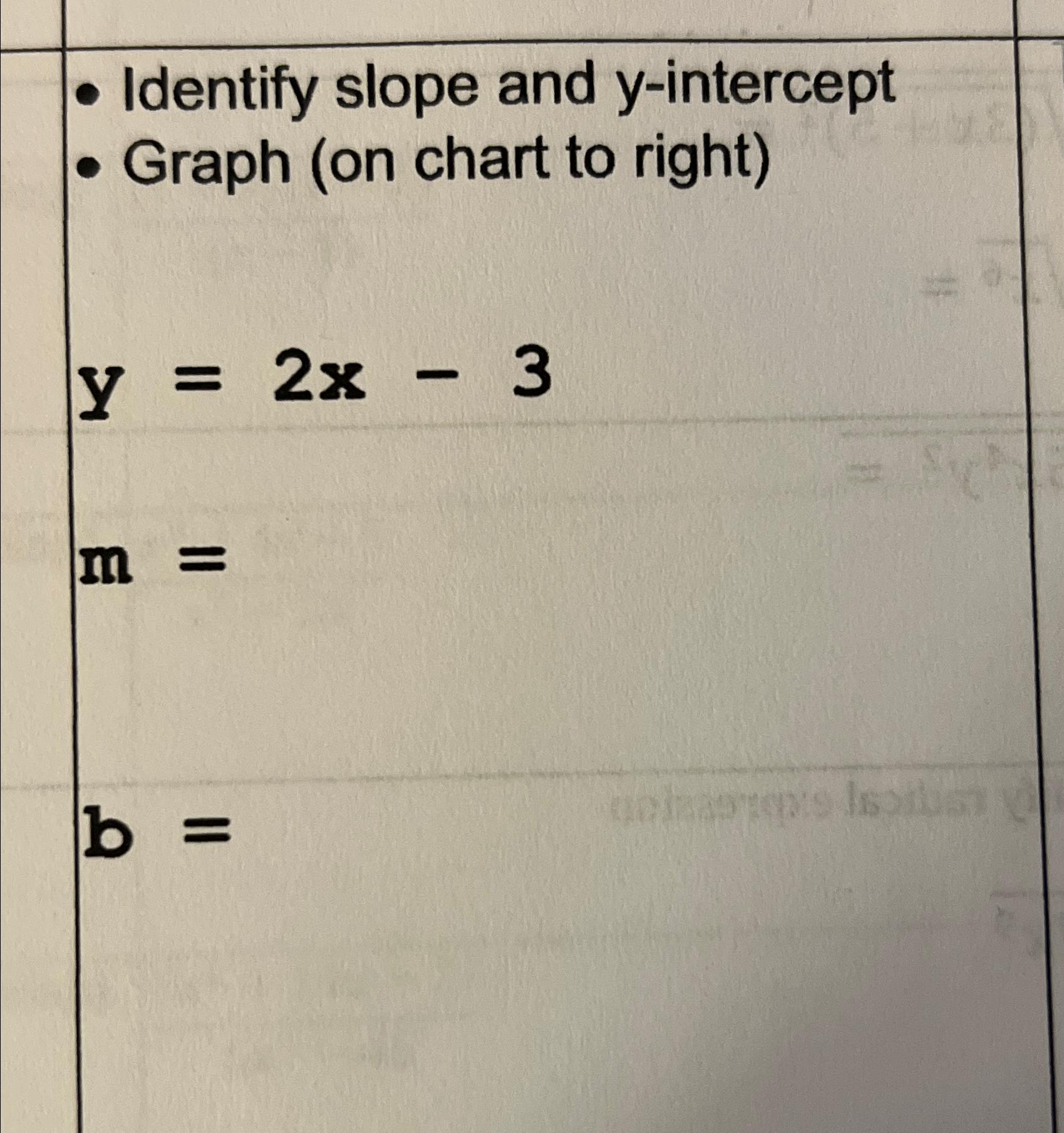 Solved Identify slope and y-interceptGraph (on chart to | Chegg.com