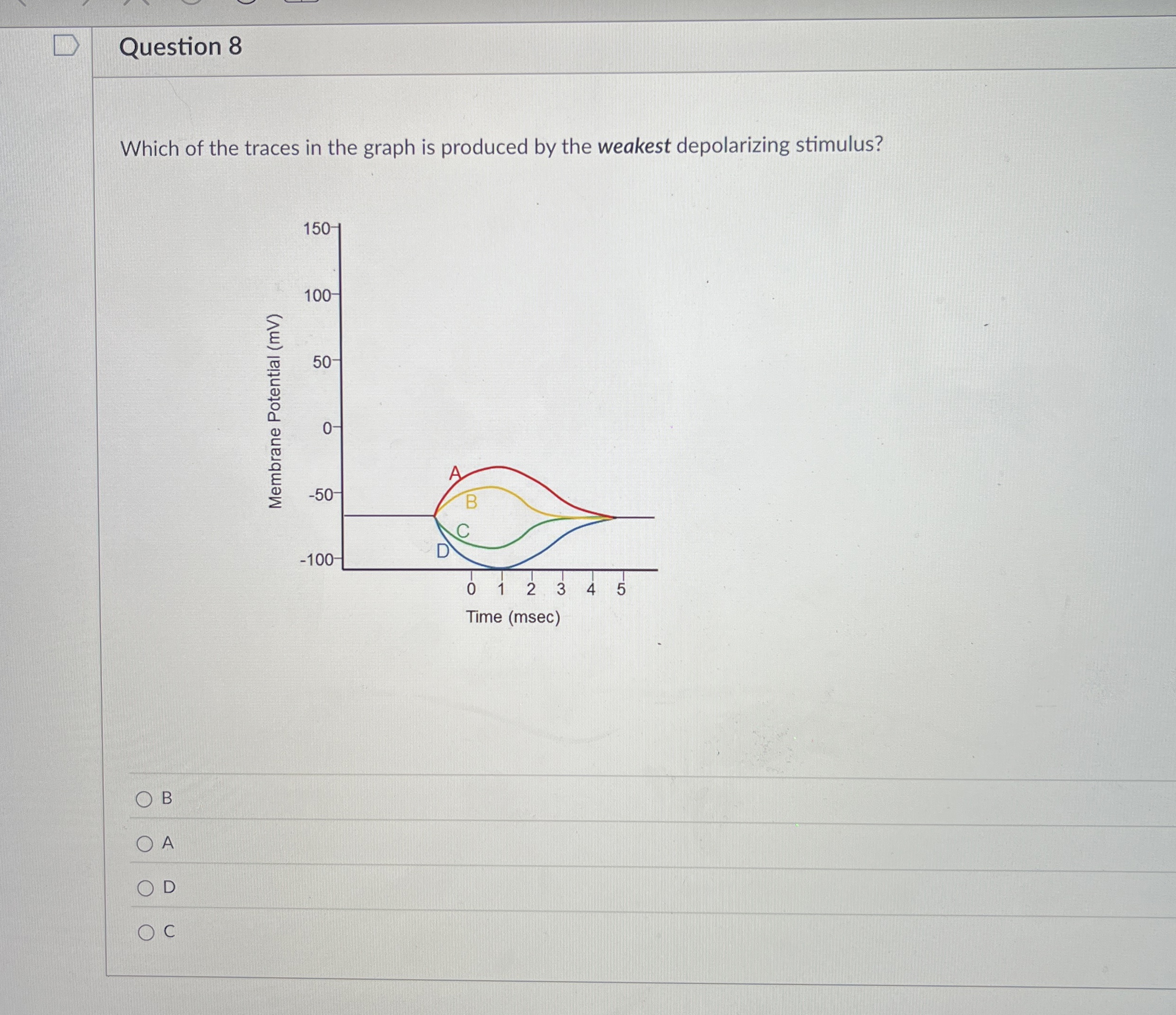Solved Question 8Which of the traces in the graph is | Chegg.com