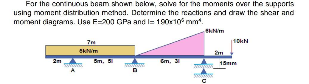 Solved For the continuous beam shown below, solve for the | Chegg.com
