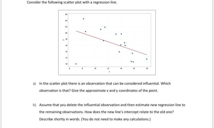 Solved Consider the following scatter plot with a regression | Chegg.com