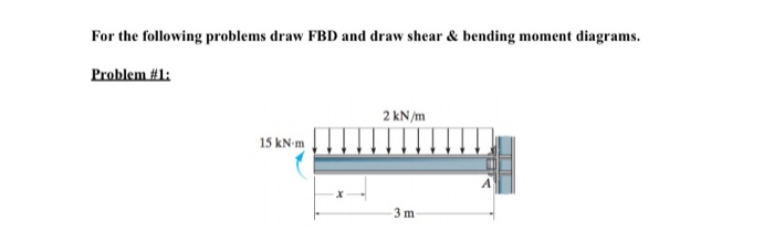 Solved For the following problems draw FBD and draw shear & | Chegg.com