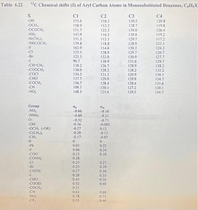 Solved 3. Calculate the 13C NMR chemical shifts of the | Chegg.com