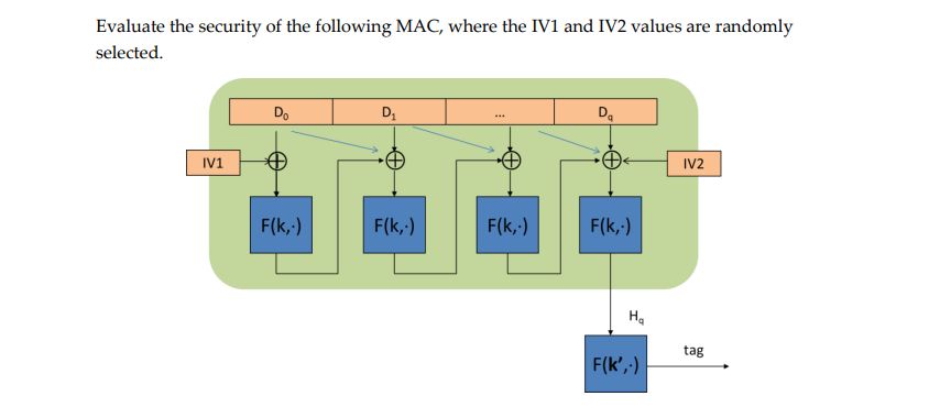 Solved Evaluate the security of the following MAC, where the | Chegg.com