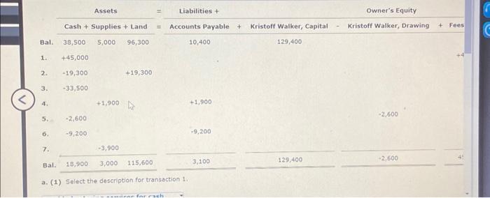 =b. What is the amount of the net decrease in cash | Chegg.com