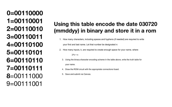 Solved 0=00110000 1=00110001 2=00110010 3=00110011 | Chegg.com