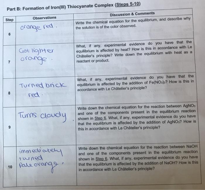 Solved Part B: Formation of Iron(III) Thiocyanate Complex | Chegg.com