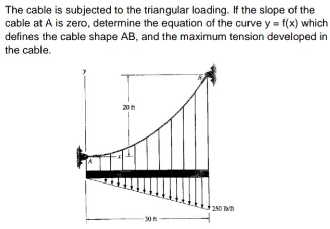 Solved The cable is subjected to the triangular loading. If | Chegg.com