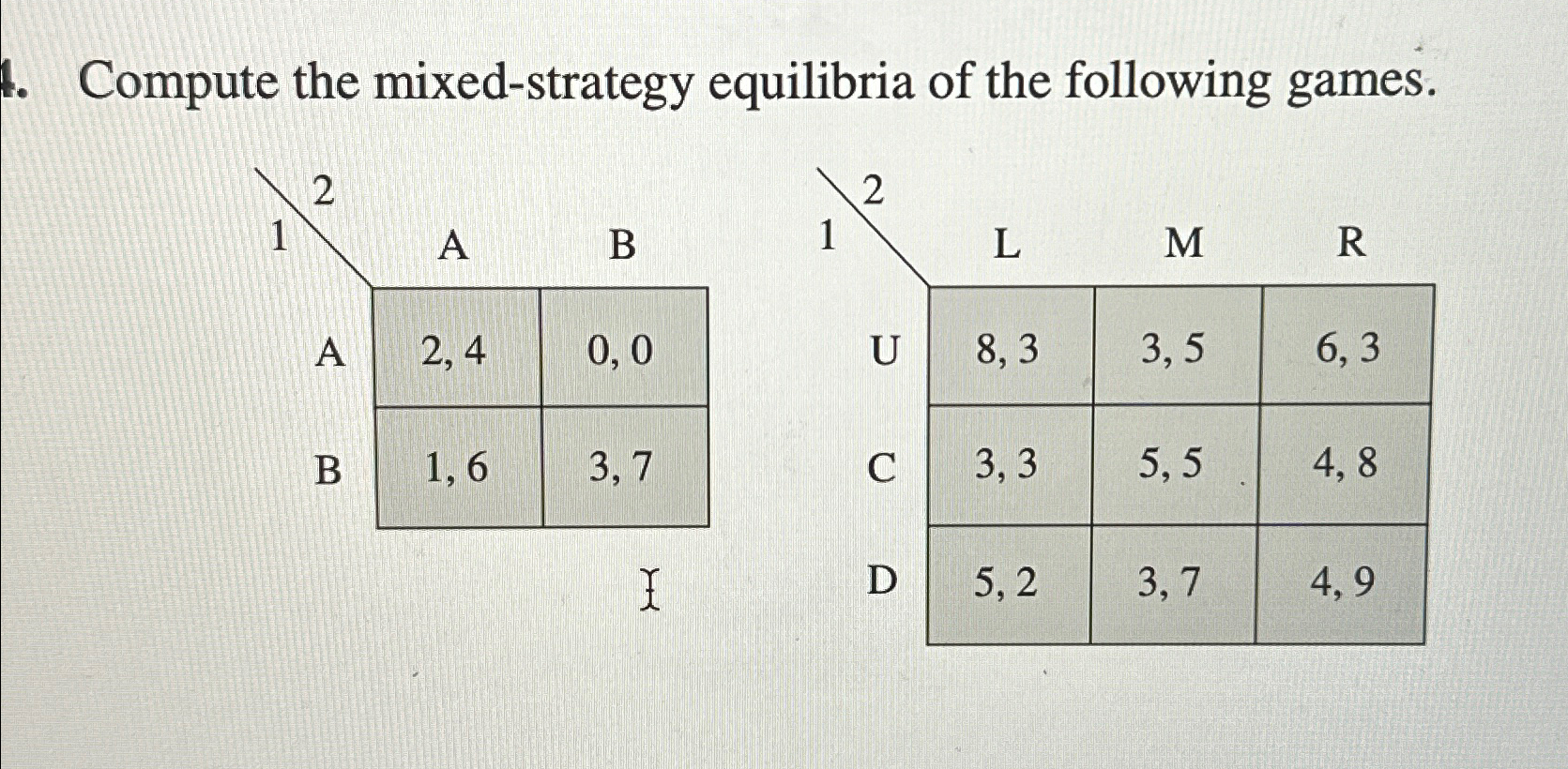 Solved Compute the mixed-strategy equilibria of the | Chegg.com