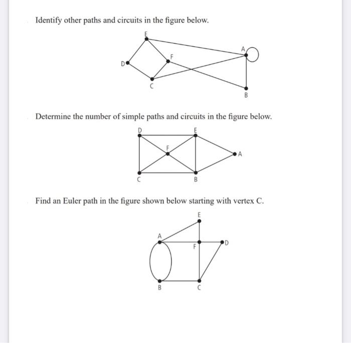 Identify other paths and circuits in the figure | Chegg.com