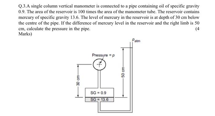 Solved Q.3.A single column vertical manometer is connected | Chegg.com