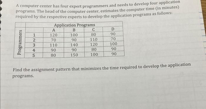 Solved A computer center has four expert programmers and | Chegg.com
