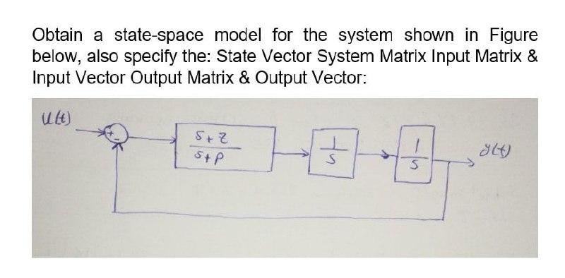 Solved Obtain a state-space model for the system shown in | Chegg.com