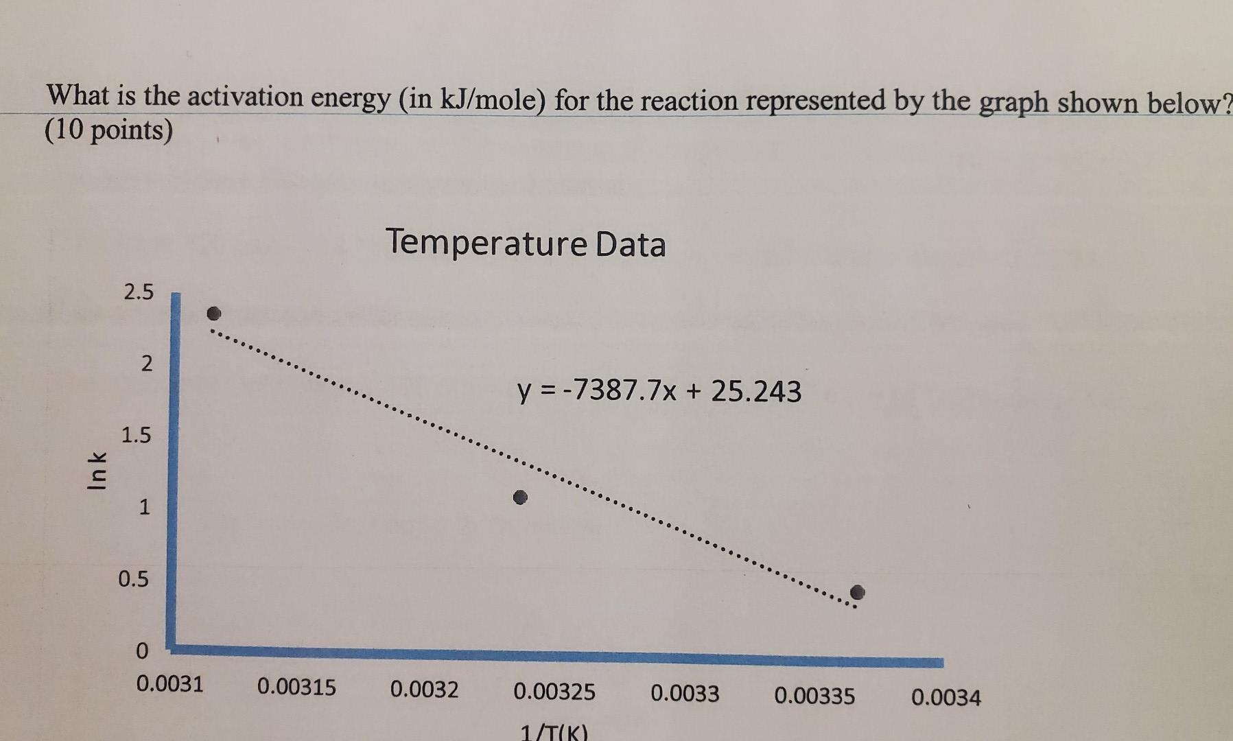 Solved What is the activation energy (in kJ/ mole) for the | Chegg.com