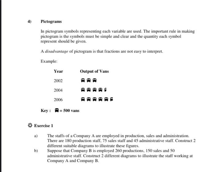 Solved 4) Pictograms In pictogram symbols representing each | Chegg.com