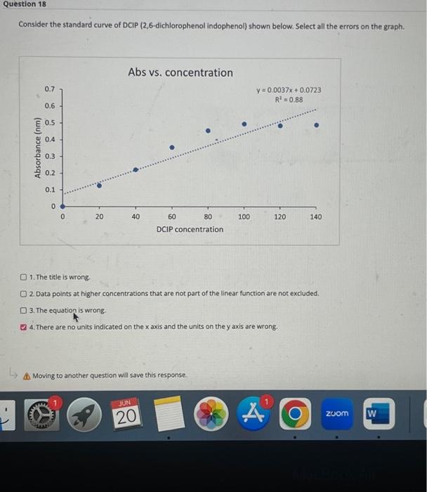 Solved Consider the standard curve of DCIP | Chegg.com